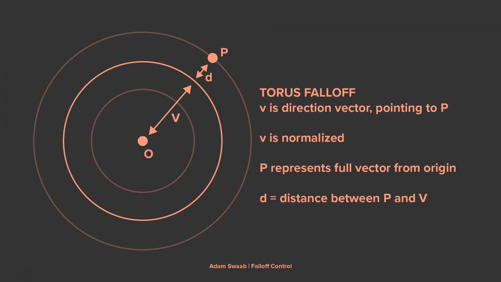 Falloff Control in Houdini • helloluxx
