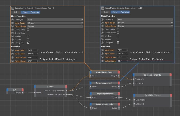 Cinema 4D FOV Effector • helloluxx