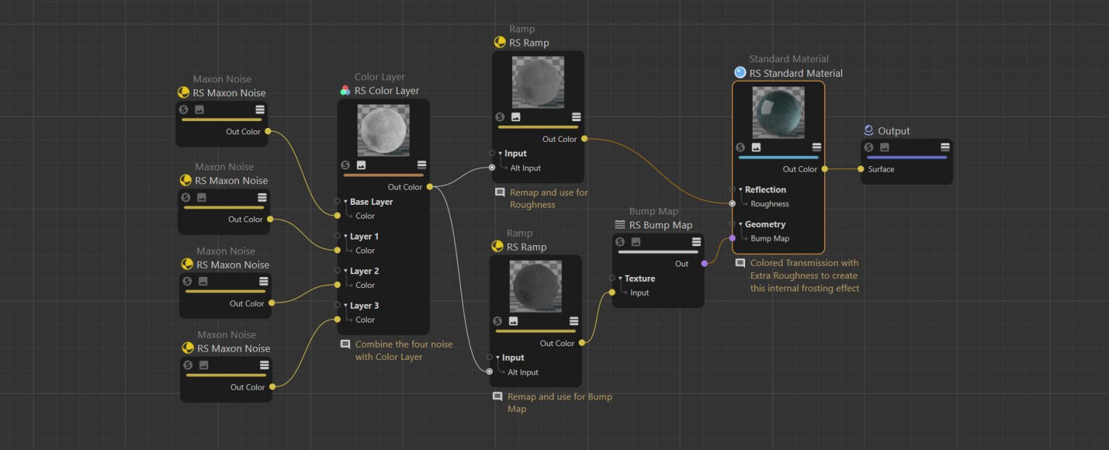Redshift Essential Materials : Cinema4D • helloluxx