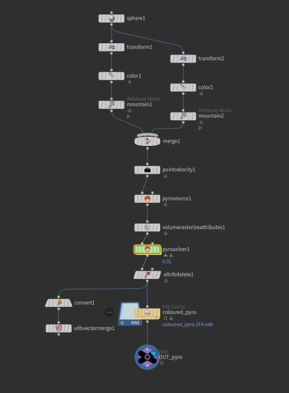 Coloured Pyro with Houdini & Redshift • helloluxx