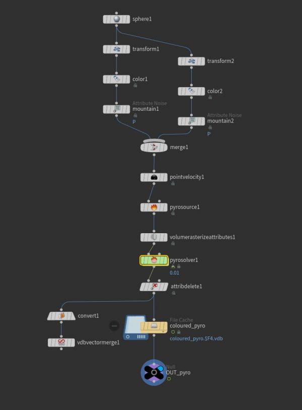 Coloured Pyro with Houdini & Redshift • helloluxx