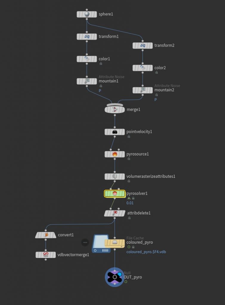 Coloured Pyro with Houdini & Redshift • helloluxx