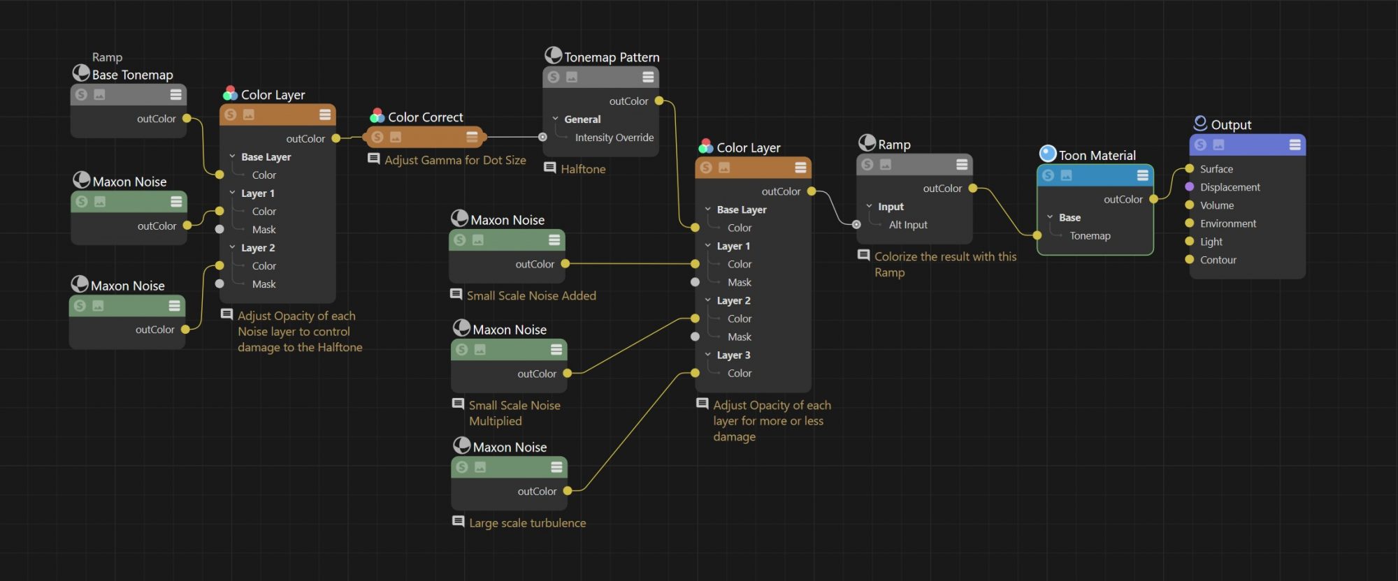 Redshift Essential Toon Materials : C4D • helloluxx