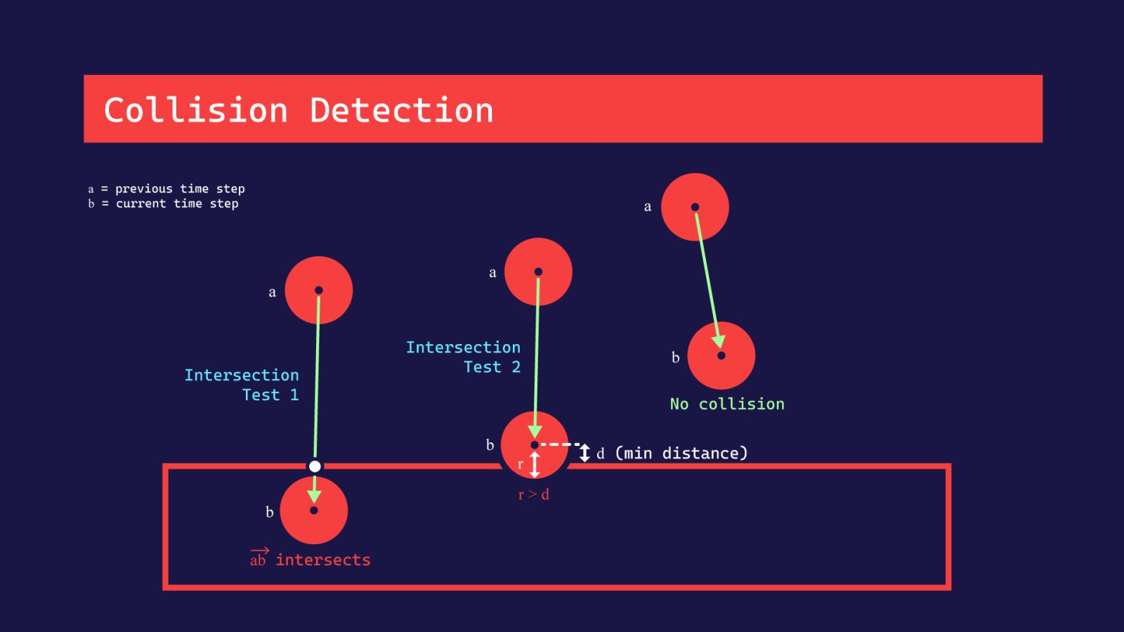 Learn Houdini Vol. 3 • helloluxx