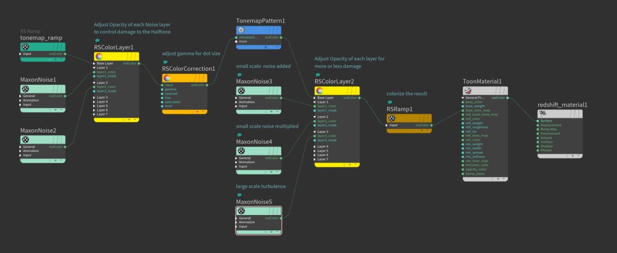 Redshift Essential Toon Materials : Houdini • helloluxx