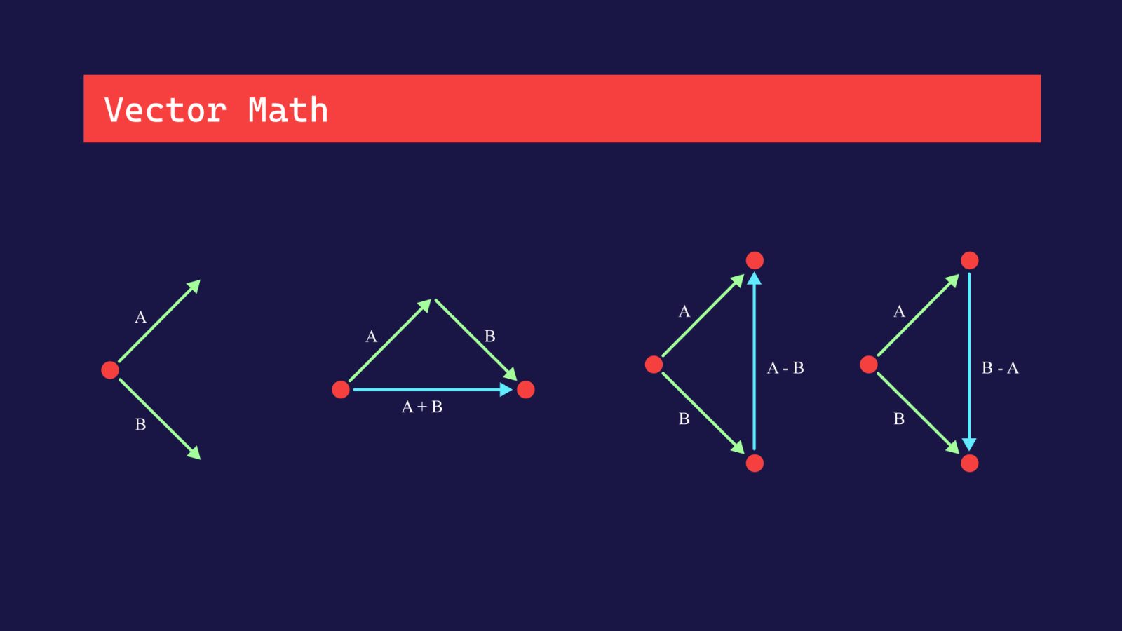 Learn Houdini Vol. 3 • helloluxx
